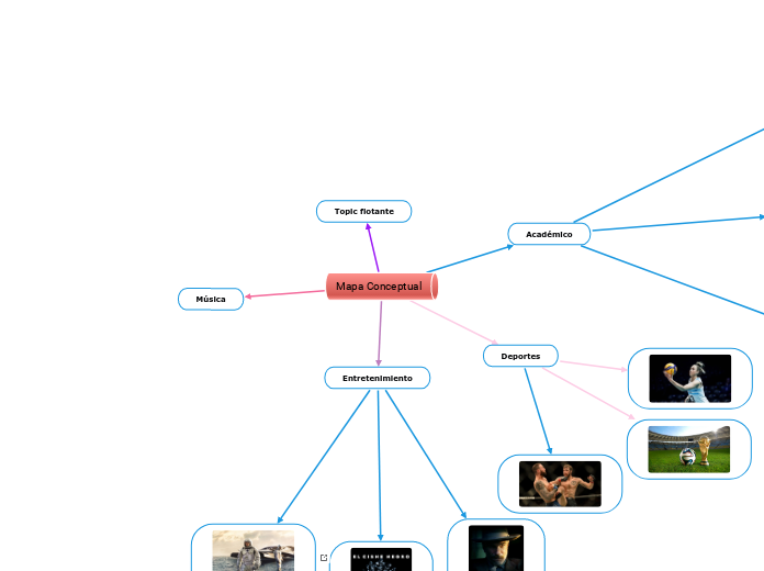 Mapa Conceptual - Mind Map